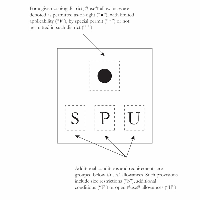 Chapter 2 | Zoning Resolution