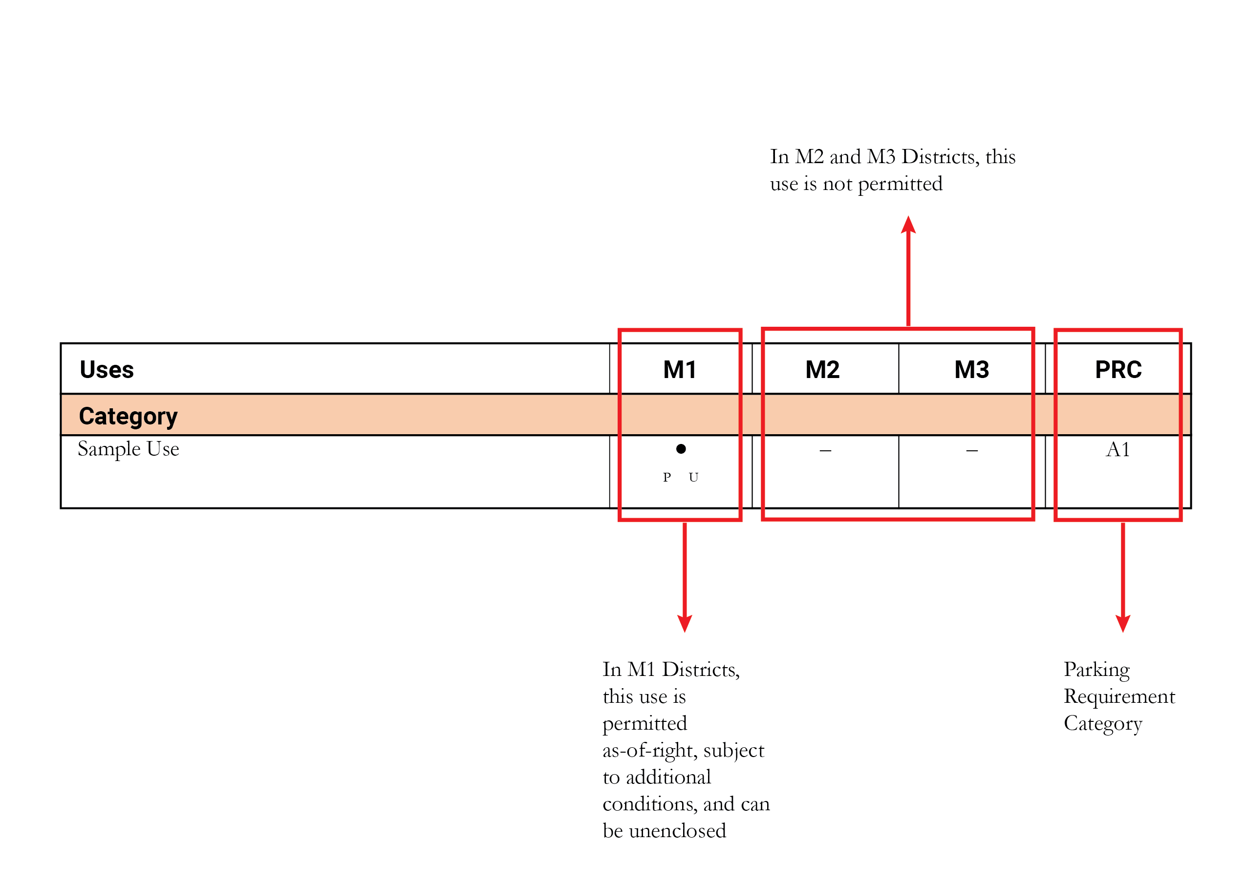 Chapter 2 | Zoning Resolution