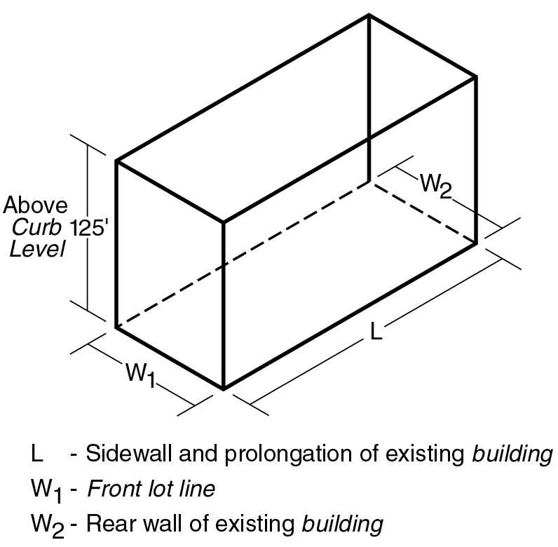 Chapter 8 | Zoning Resolution