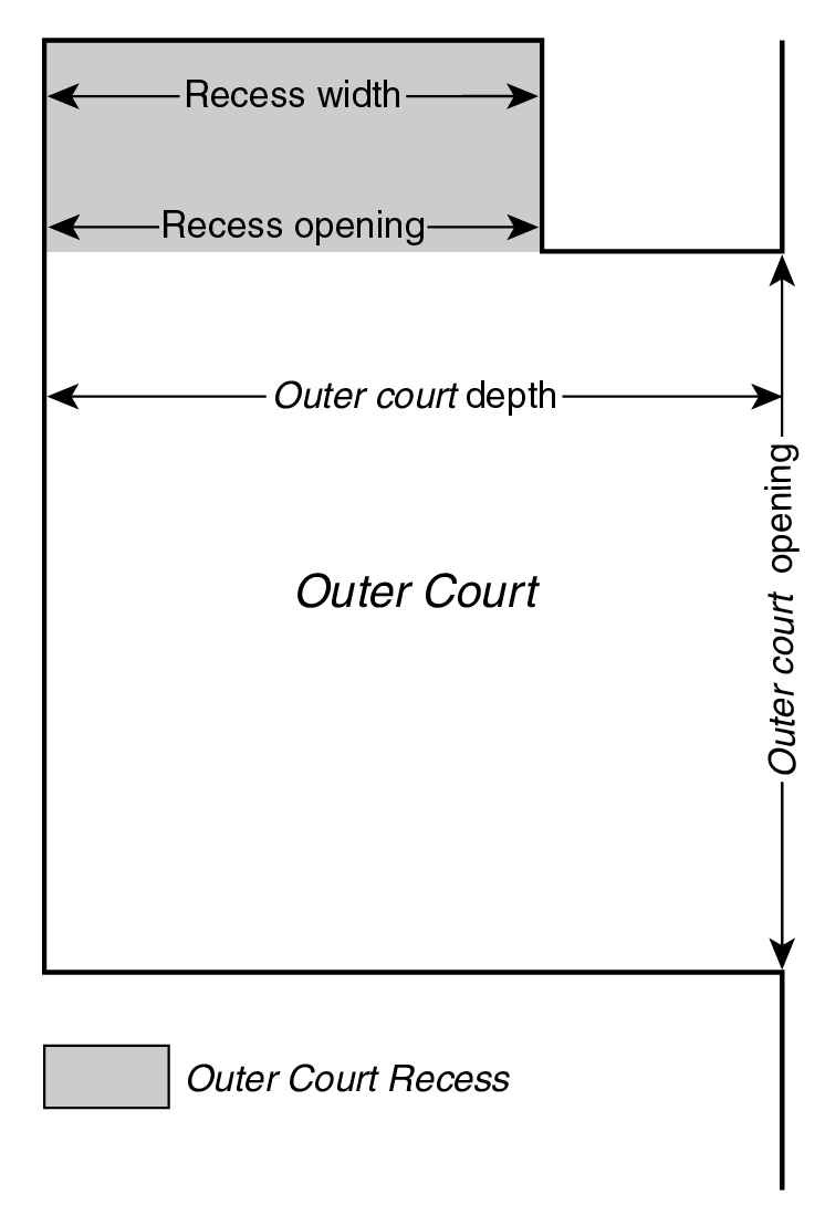 Chapter 2 | Zoning Resolution