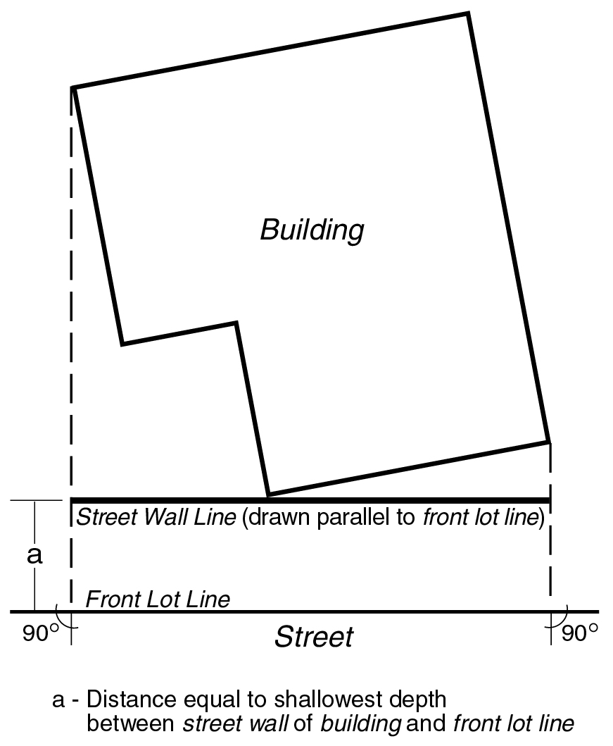 Chapter 2 | Zoning Resolution