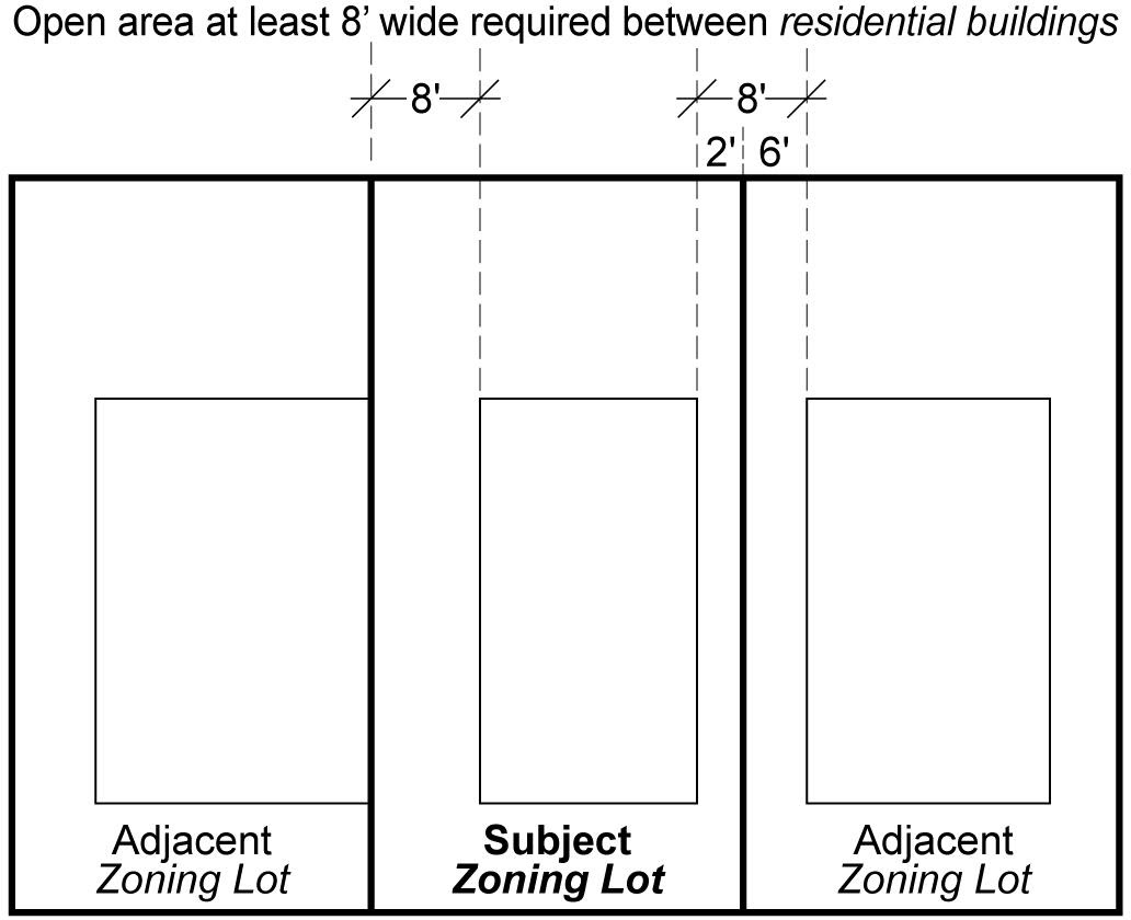 Chapter 3 | Zoning Resolution
