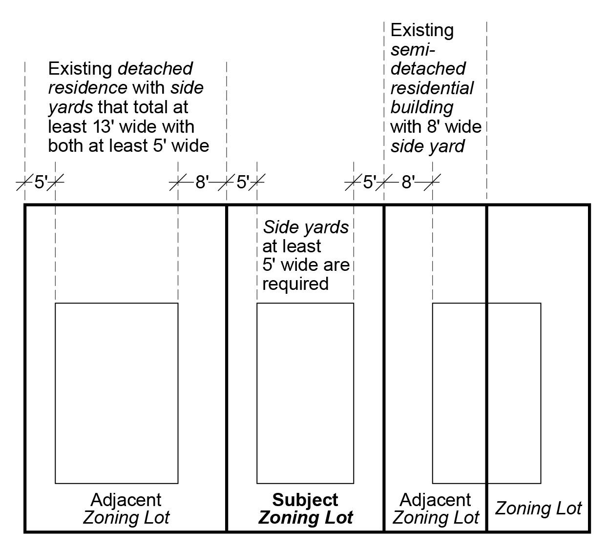 Chapter 3 | Zoning Resolution