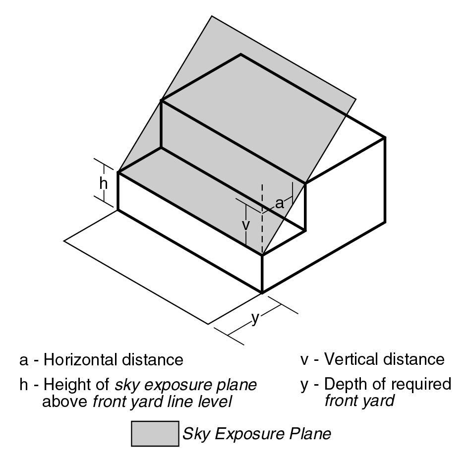 Chapter 3 | Zoning Resolution