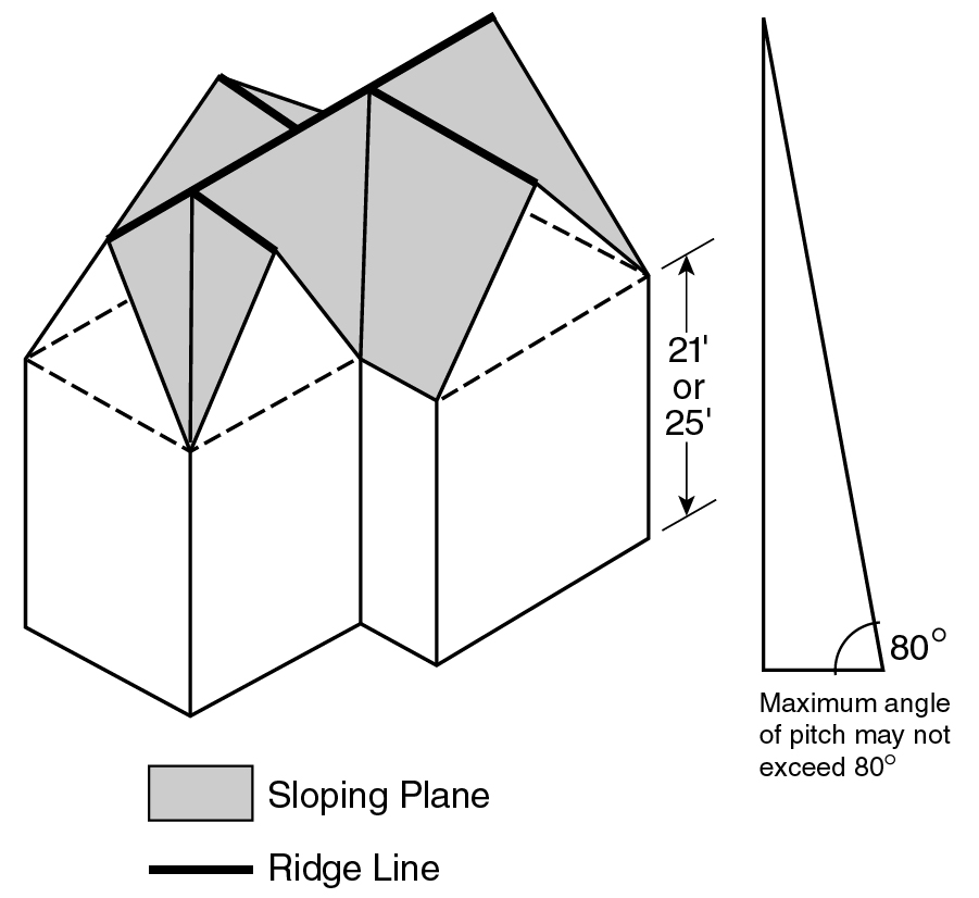Chapter 3 | Zoning Resolution