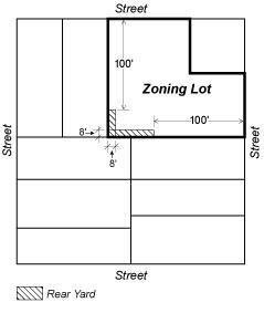 Chapter 4 | Zoning Resolution