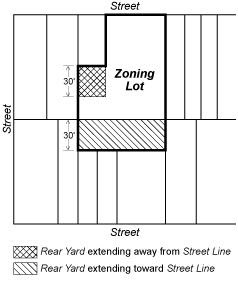 Chapter 4 | Zoning Resolution