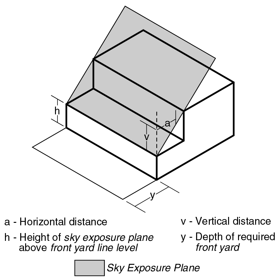 Chapter 4 | Zoning Resolution