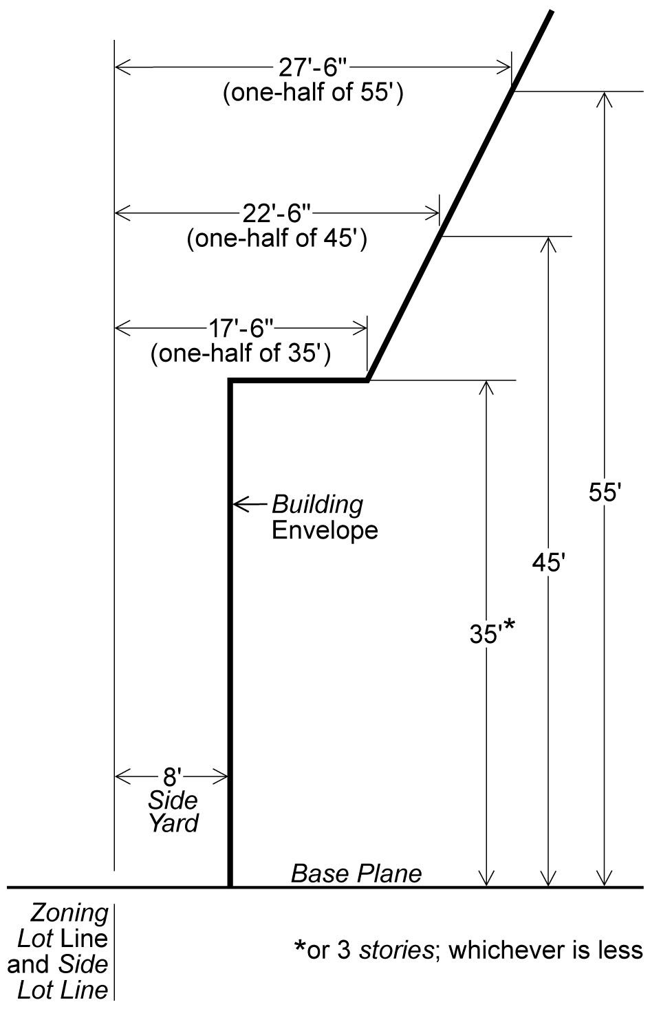 Chapter 4 | Zoning Resolution