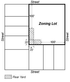 Chapter 3 | Zoning Resolution