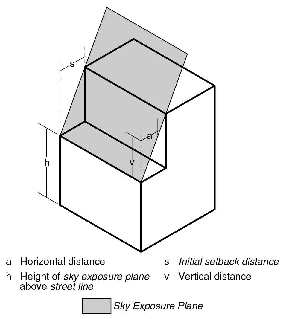 Chapter 3 | Zoning Resolution