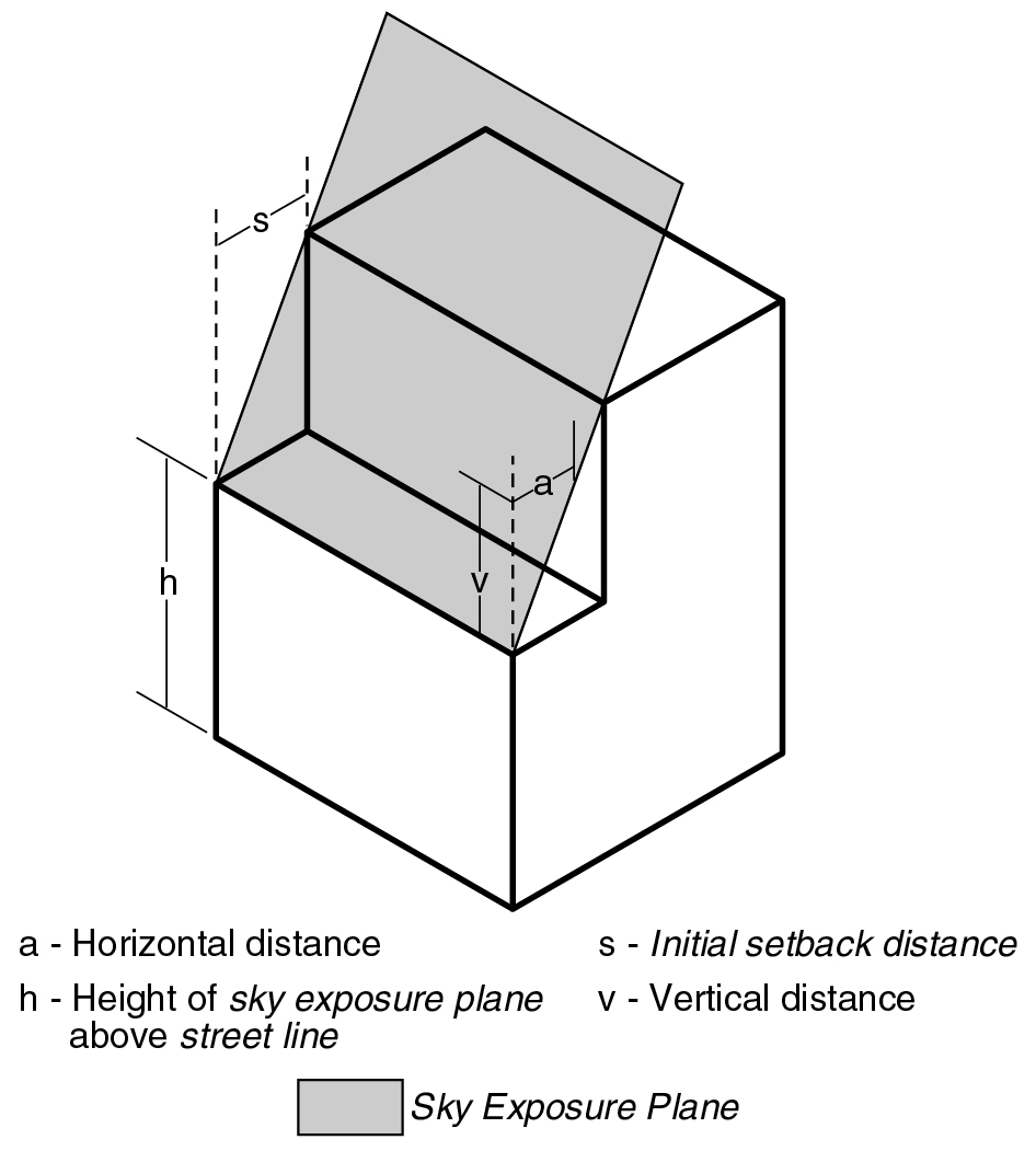 Chapter 3 | Zoning Resolution
