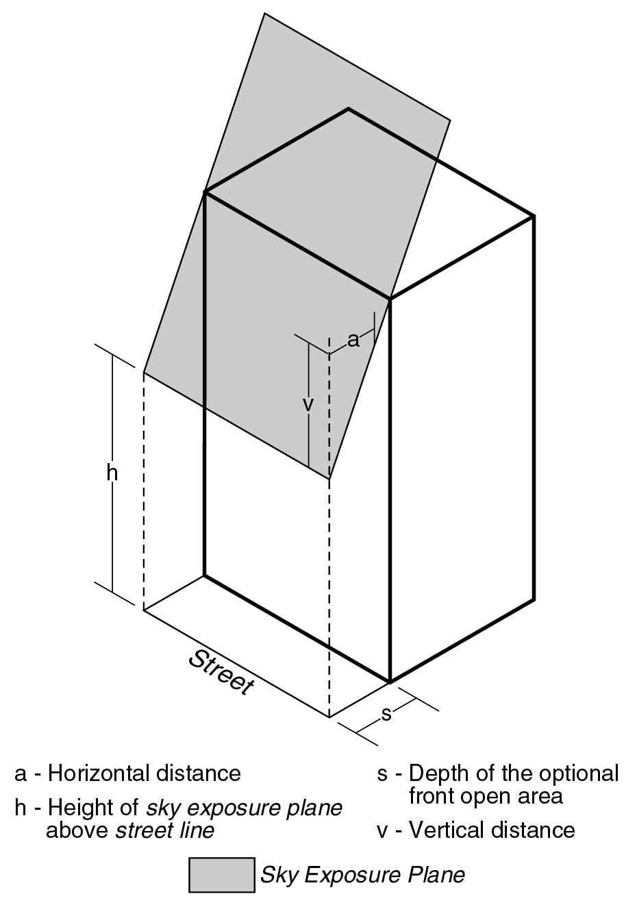 Chapter 3 | Zoning Resolution