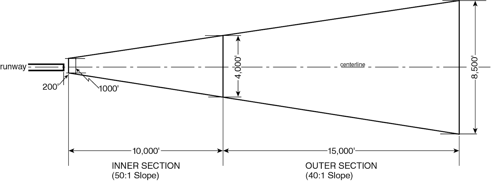 Chapter 1 | Zoning Resolution