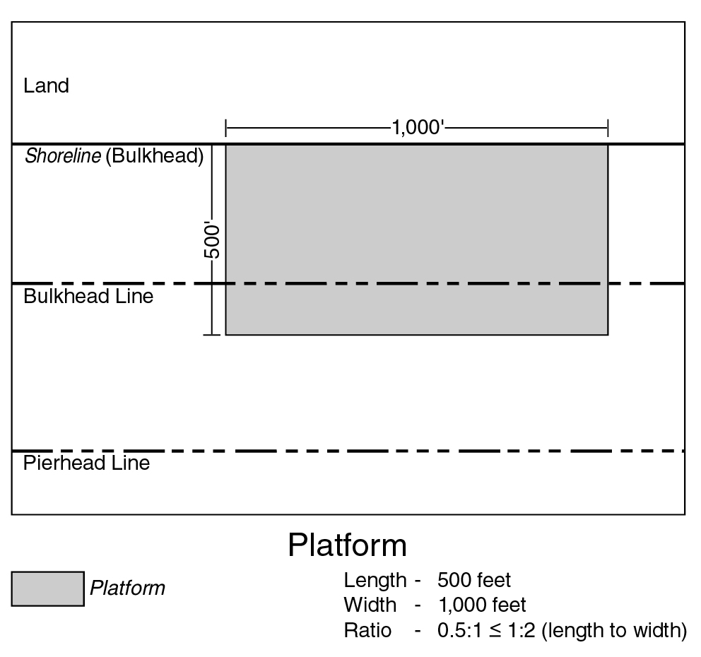 Chapter 2 | Zoning Resolution
