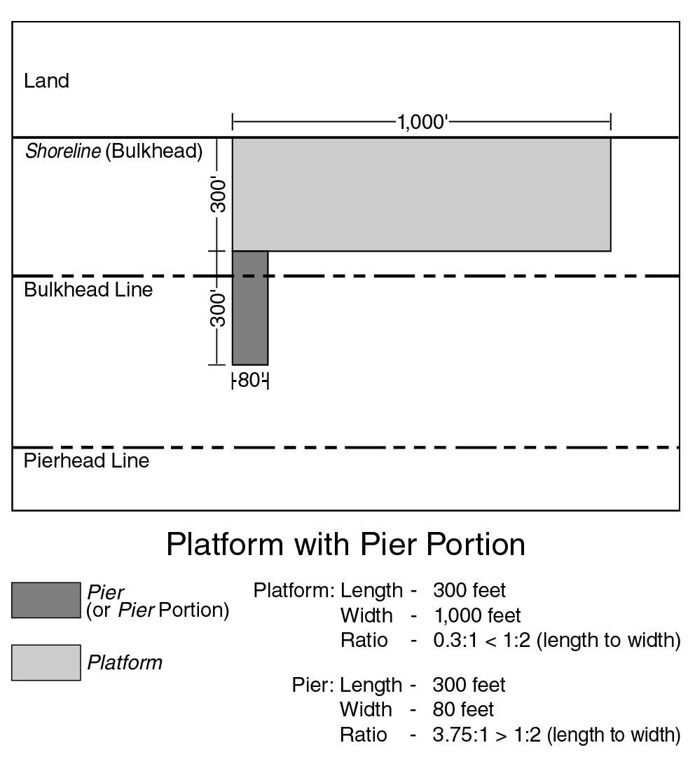 Chapter 2 | Zoning Resolution