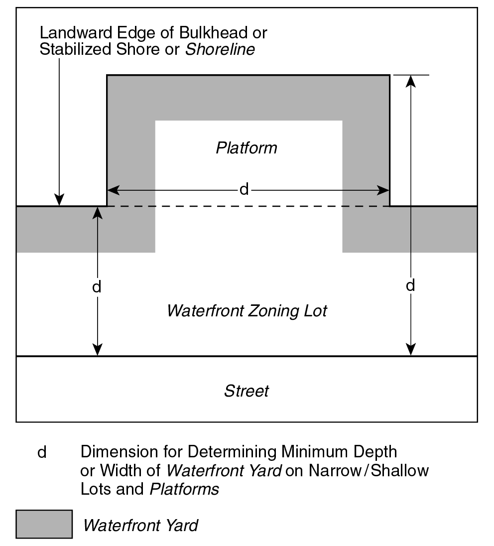 Chapter 2 | Zoning Resolution