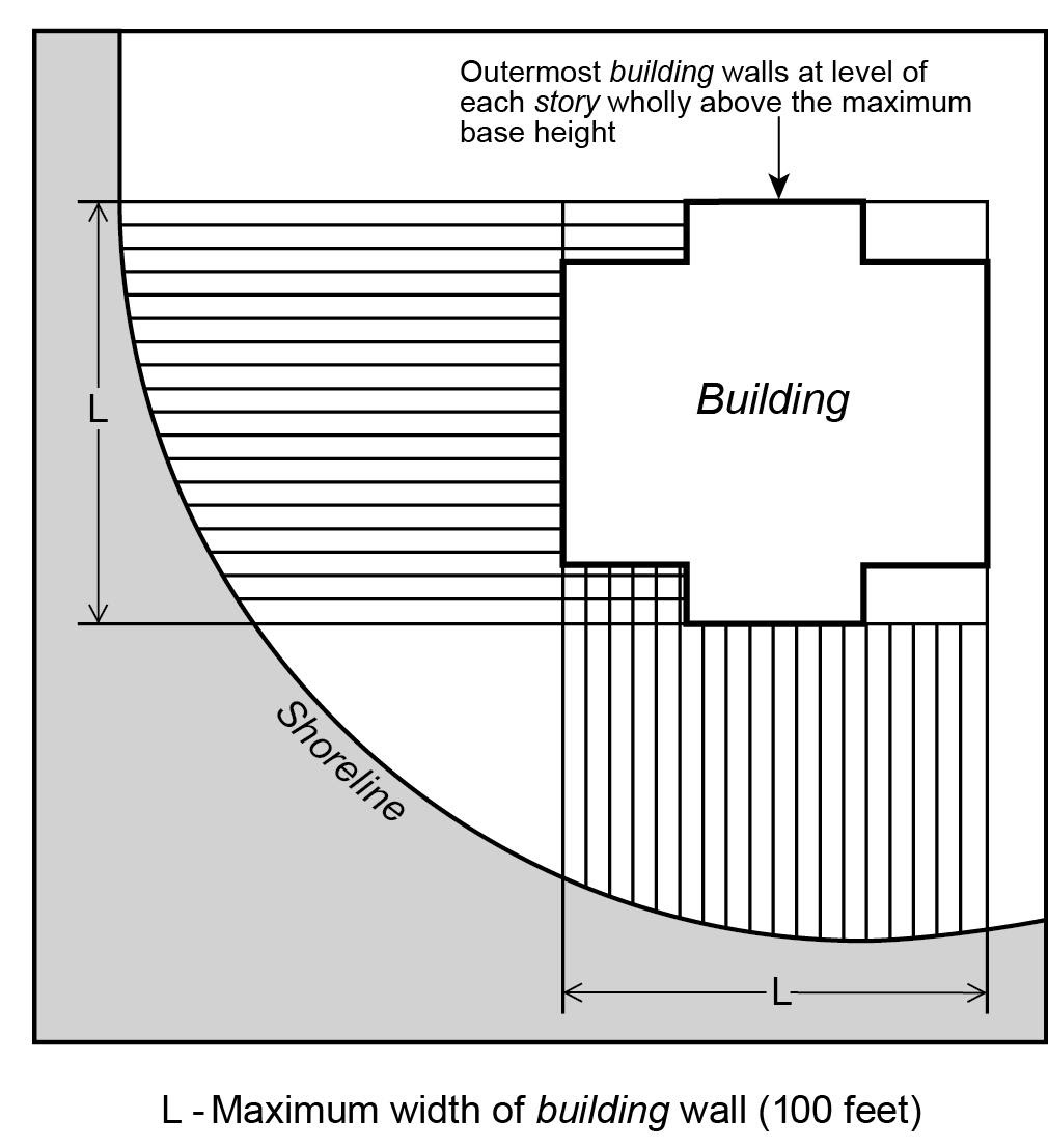 Chapter 2 | Zoning Resolution