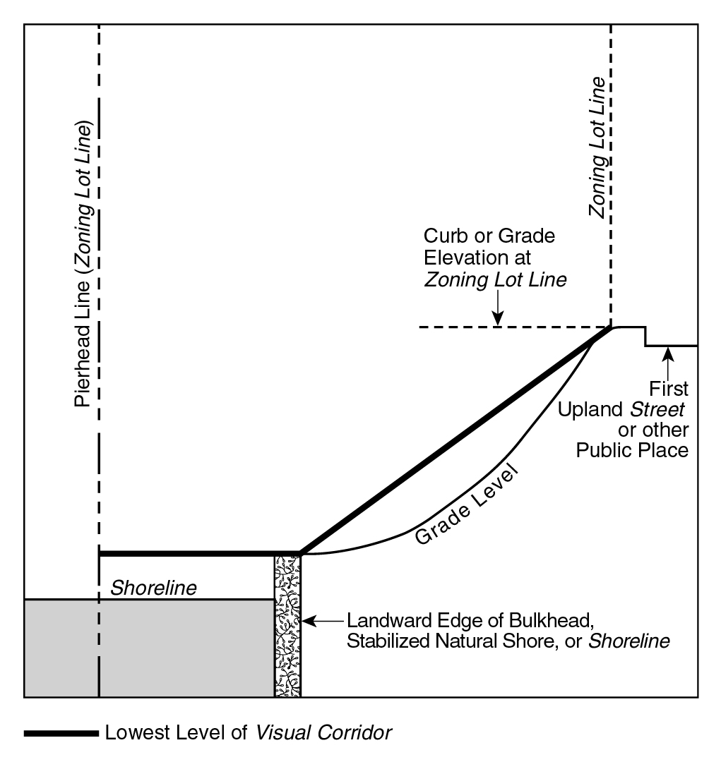 Chapter 2 | Zoning Resolution