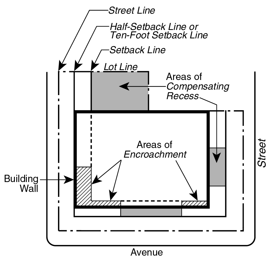 Chapter 1 | Zoning Resolution