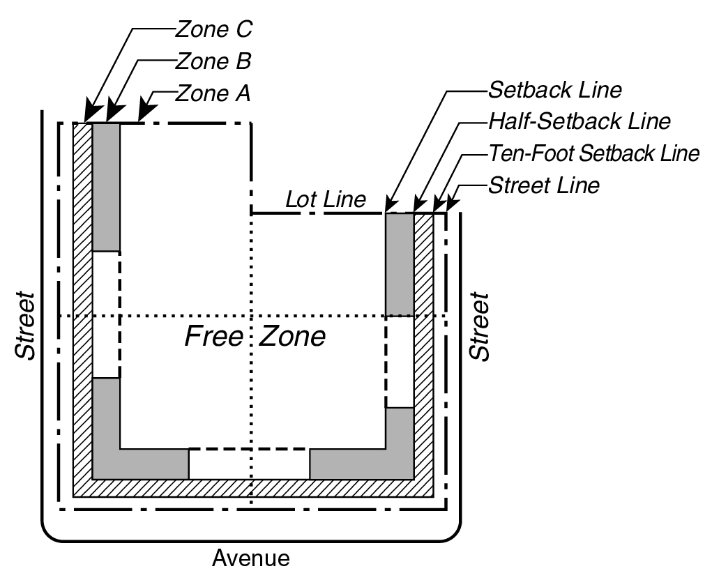 Chapter 1 | Zoning Resolution