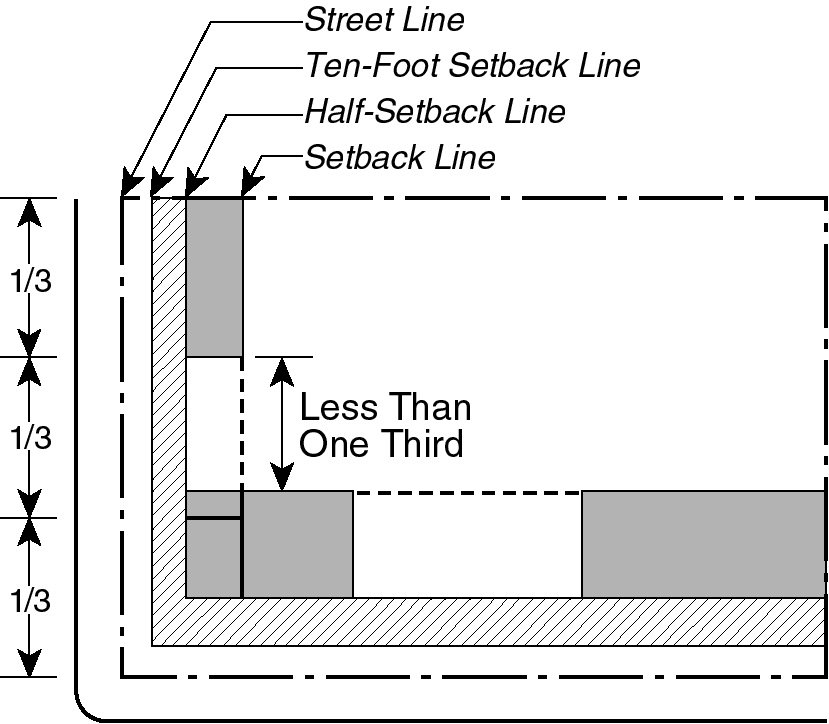 Chapter 1 | Zoning Resolution