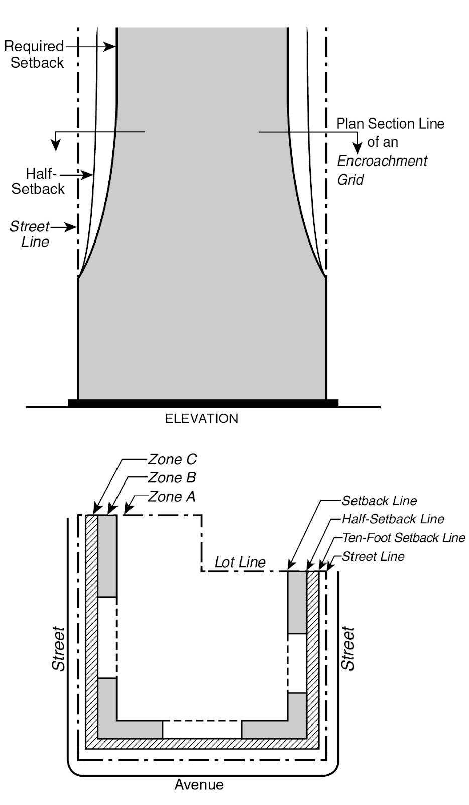 Chapter 1 | Zoning Resolution