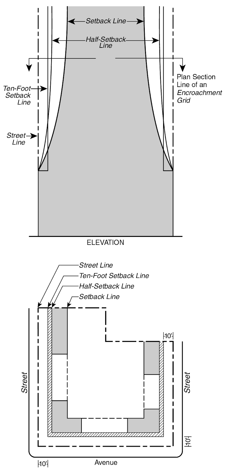 Chapter 1 | Zoning Resolution