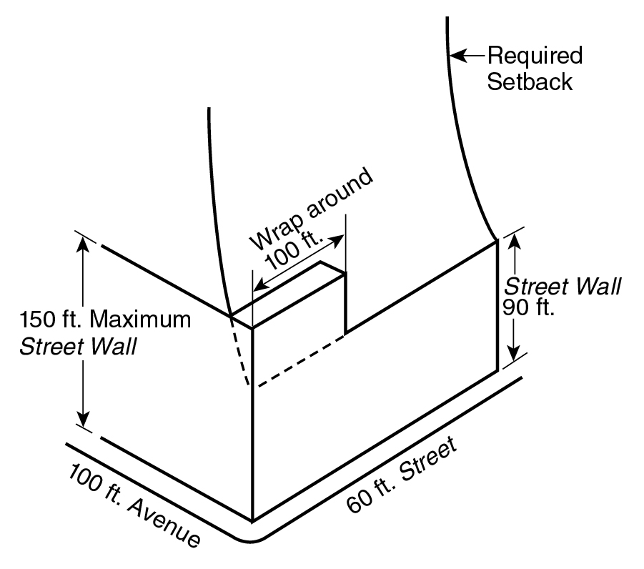 Chapter 1 | Zoning Resolution
