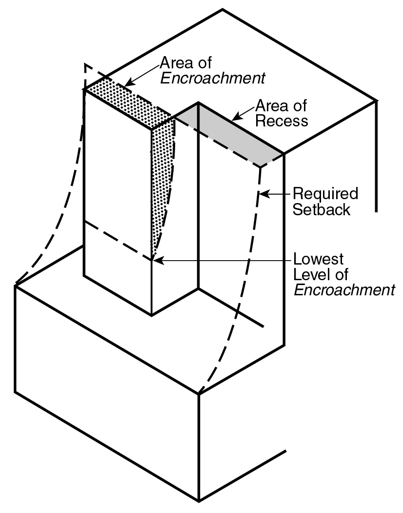 Chapter 1 | Zoning Resolution