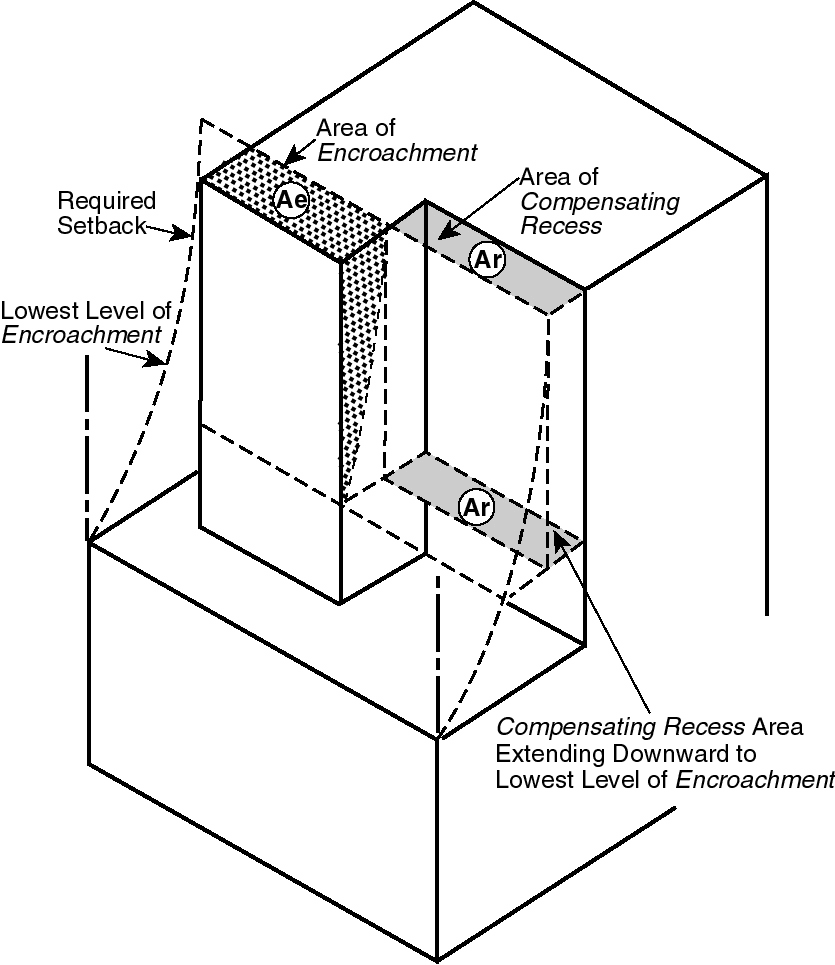 Chapter 1 | Zoning Resolution