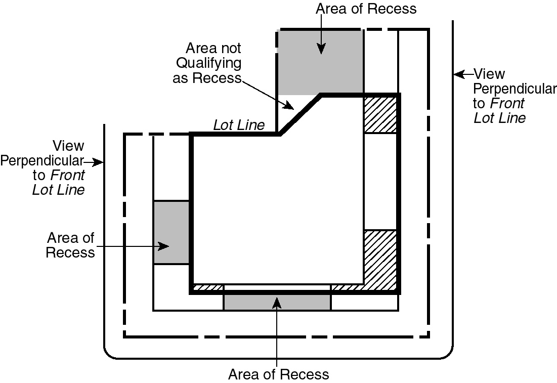 Chapter 1 | Zoning Resolution