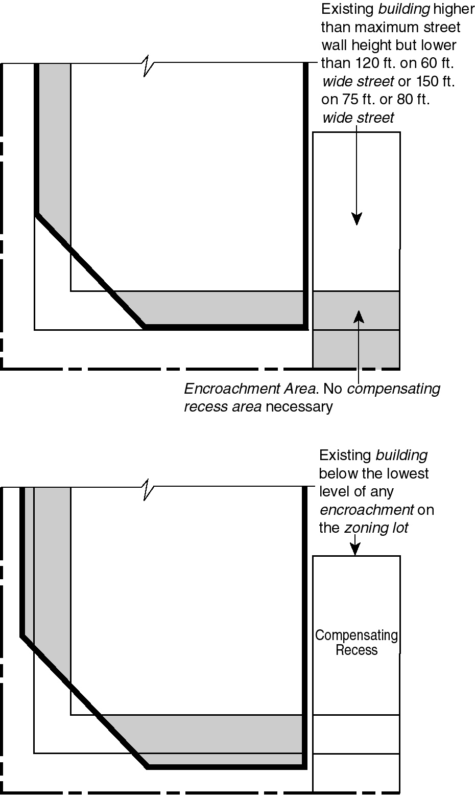 Chapter 1 | Zoning Resolution