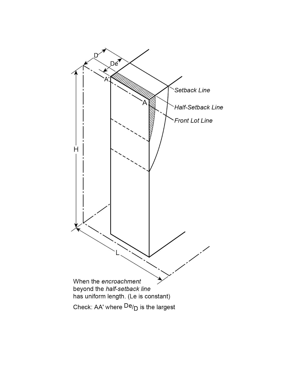 Chapter 1 | Zoning Resolution