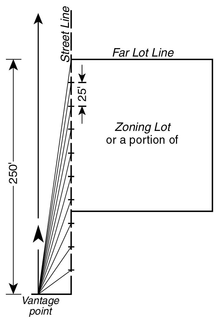 Chapter 1 | Zoning Resolution