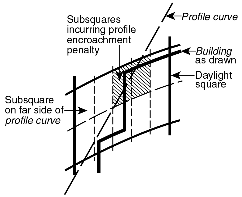 Chapter 1 | Zoning Resolution